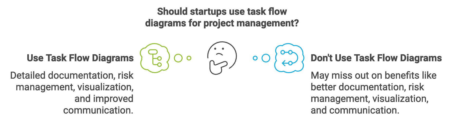 Task Flow Diagram: Strategic Guide for Startups in 2024 - Devoner