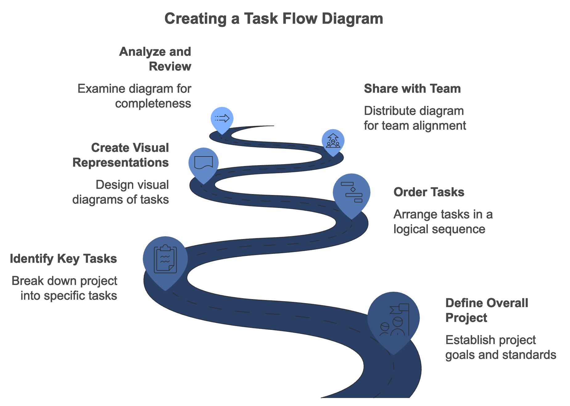 Task Flow Diagram: Strategic Guide for Startups in 2024 - Devoner